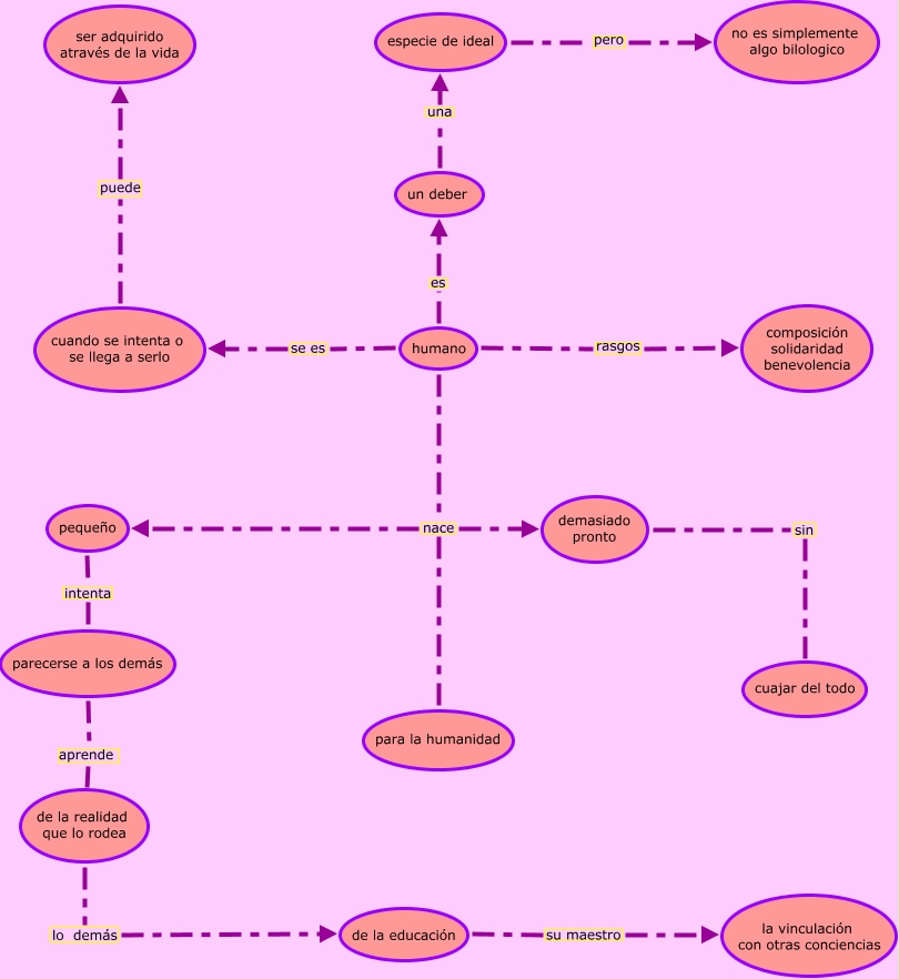 El aprendizaje humano.cmap